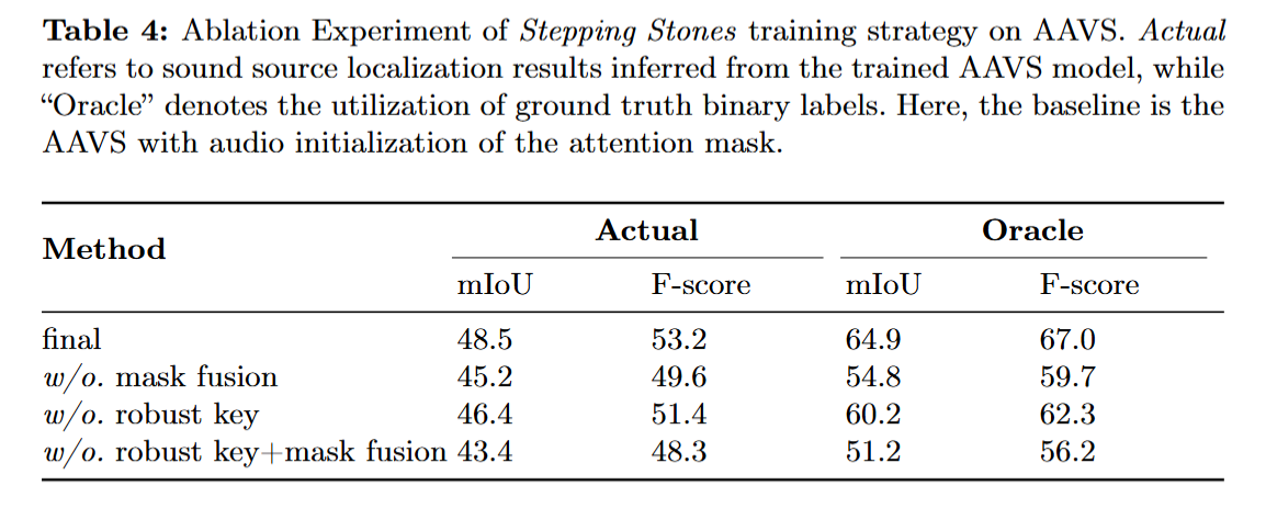 [GeWu-Lab最新进展] ECCV 2024 | 针对视听语义分割的渐进训练策略 - 知乎