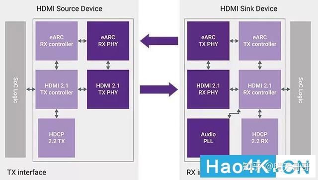 你知道ARC与eARC两种接口的功能与区别吗？带你详细了解ARC与eARC - 知乎