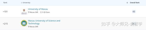 2023 QS亚洲大学排名出炉！ - 知乎