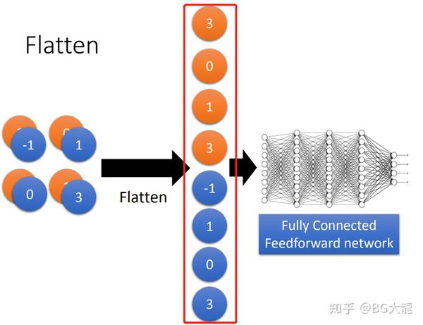 【李宏毅机器学习2017】-P21笔记-卷积神经网络CNN - 知乎