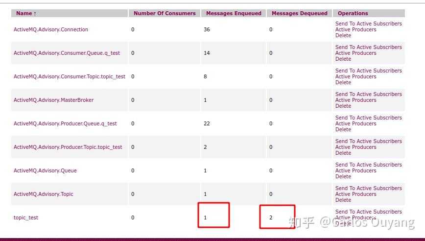 ActiveMQ 入门指引 - 知乎