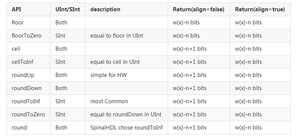 SpinalHDL（六）：定点化-饱和截位 - 知乎
