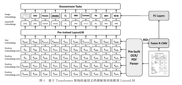什么是文档智能？微软亚研最新《文档智能：数据集、模型和应用》综述 - 知乎