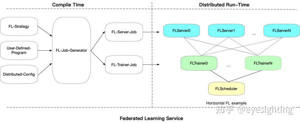 【机器学习框架】DL/ML/RL/TL/FL机器学习框架总结 - 知乎