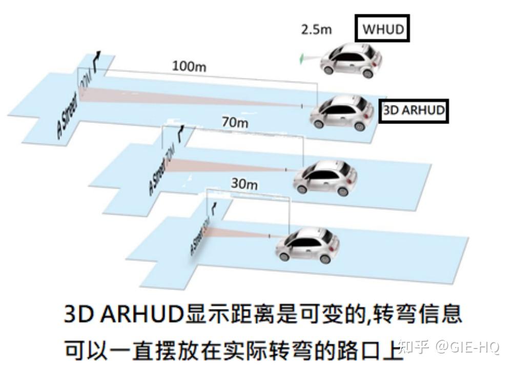 汽车抬头显示的下一战场——3D ARHUD - 知乎