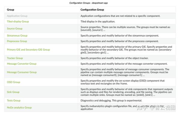 Deepstream入门-如何部署深度学习模型 - 知乎