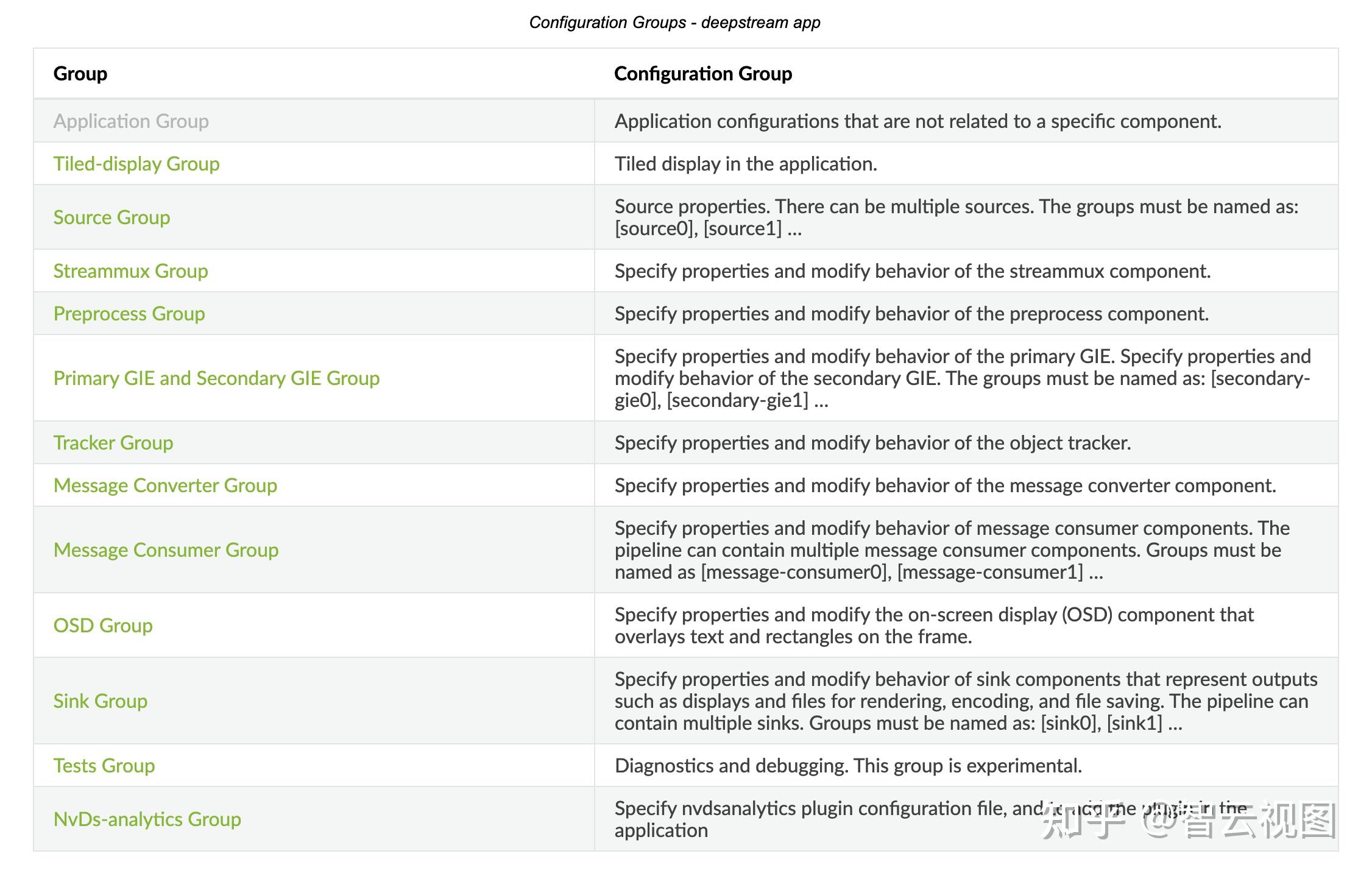 Deepstream入门-如何部署深度学习模型 - 知乎