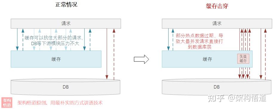 重新认识下JVM级别的本地缓存框架Guava Cache——优秀从何而来 - 知乎