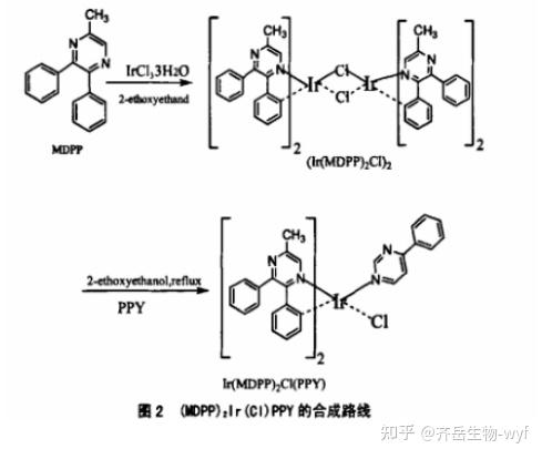 Ir(MDPP)2Cl(PPM)|Ir(MDPP)2Cl(FPPM)|Ir(MDPP)2Cl(DFPPM)吡嗪嘧啶-铱(Ⅲ)配合物 - 知乎