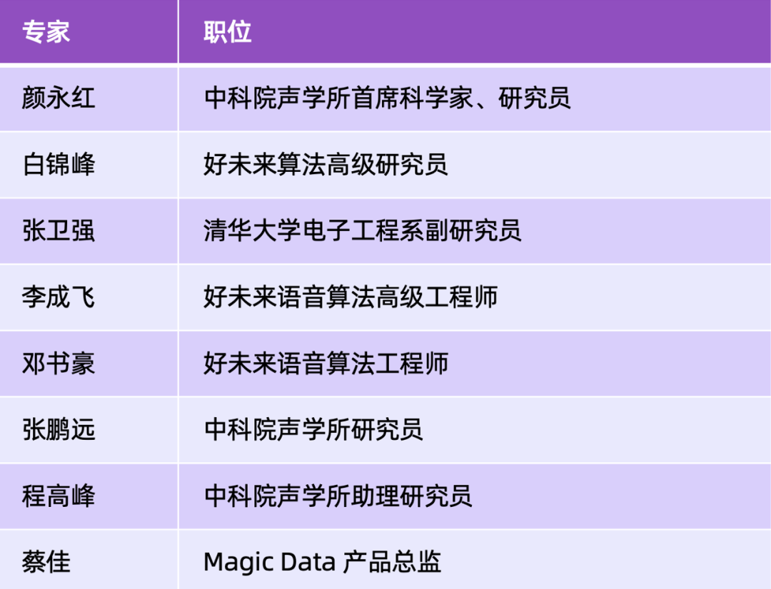 挑战赛 Iscslp2022中英混语音识别挑战赛成绩发布 知乎 