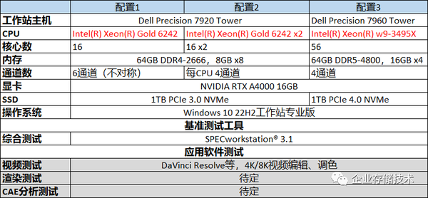 Xeon w9-3495X 56核工作站测试(1)：BenchMark解读与性能优化参考 - 知乎