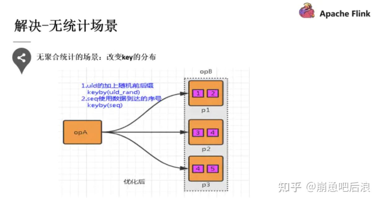 Flink 数据倾斜问题解决方案 知乎