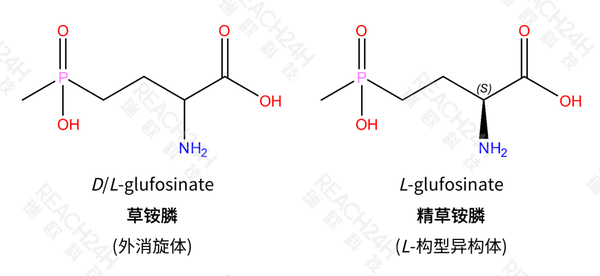 值得期待！美国EPA通过新途径技术方法(NAMs)确认精草铵膦关键毒理学数据 - 知乎
