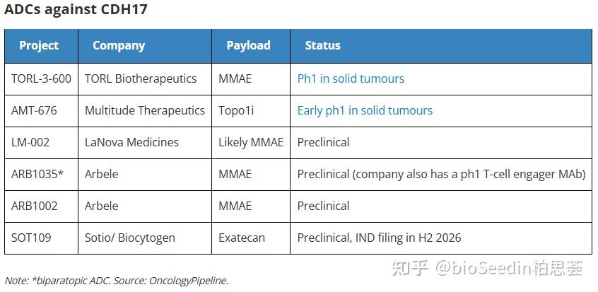 CDH17 ADC，即将被引爆 - 知乎