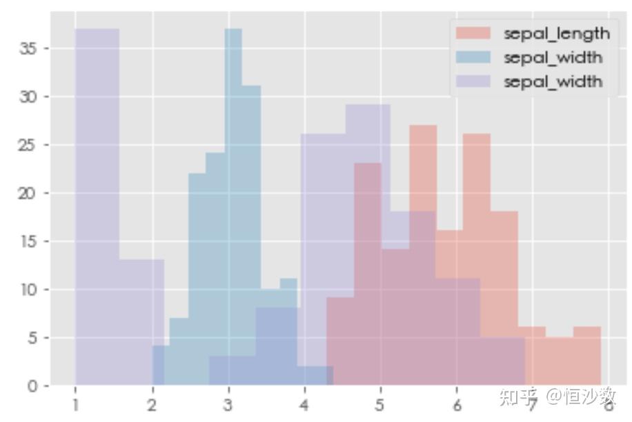 极简Matplotlib教程 - 知乎
