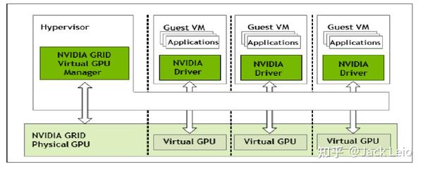 GPU&AI加速卡介绍篇 - 知乎