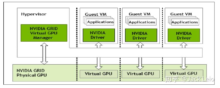GPU&AI加速卡介绍篇 - 知乎