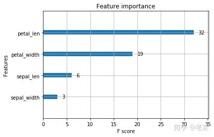 解读论文 《XGBoost: A Scalable Tree Boosting System》 - 知乎