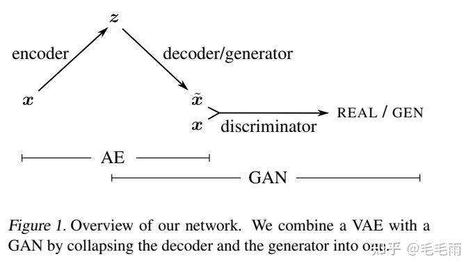 一文看懂Diffusion模型 - 知乎