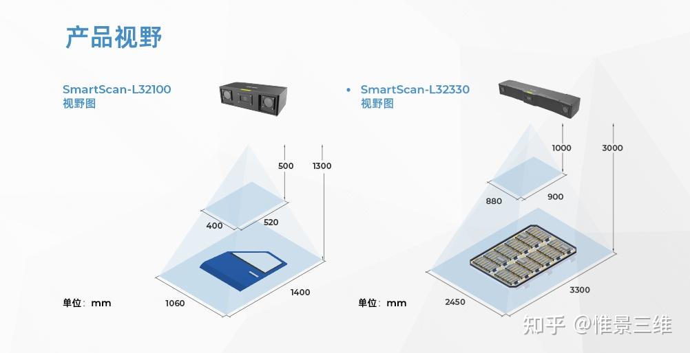 正式发布！惟景三维全新激光3D相机，超大视野、超大景深、抗环境光性能优异 - 知乎