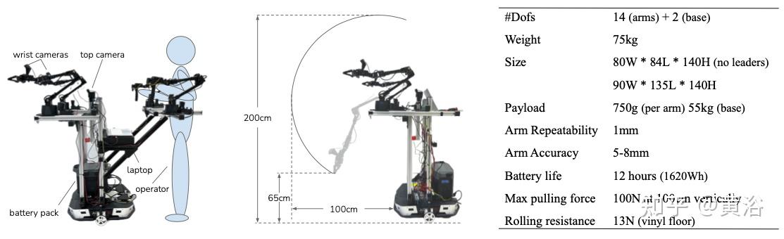 Mobile ALOHA：通过低成本全身远程操作学习双手移动操作 - 知乎