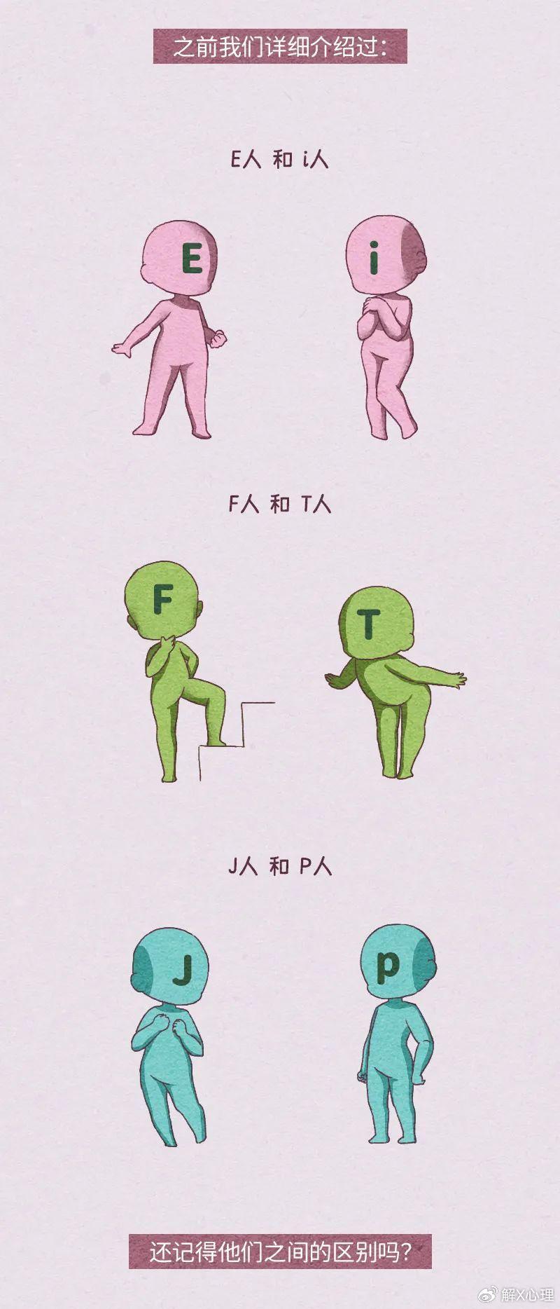 MBTI看不懂？30秒看懂S人和N人区别！ - 知乎