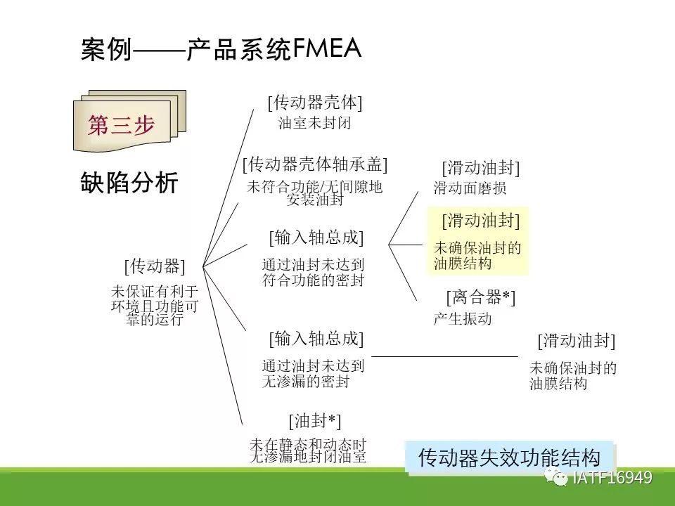 DFMEA案例分析-结构分析功能分析和失效分析 - 知乎