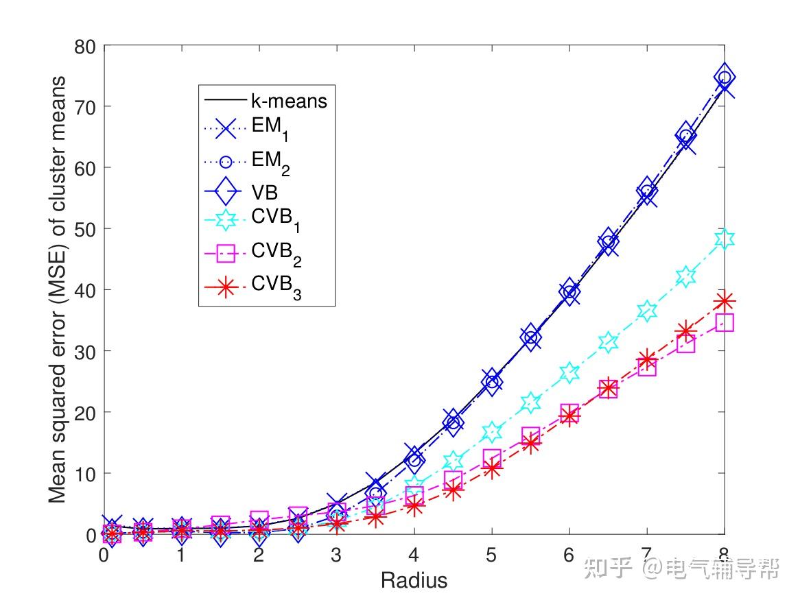 用于变分自动编码器 （VAE） 的 Copula 变分贝叶斯算法（Matlab代码实现） - 知乎