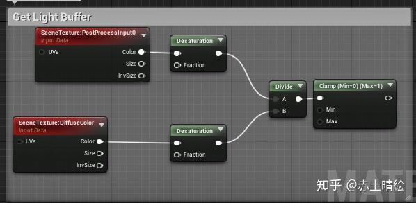 Shader学习：初步了解卡通渲染Cel Shading - 知乎