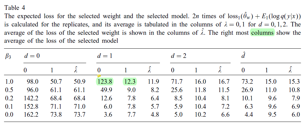 基于样例的迁移学习——Covariate Shift——原始文章解读 - 知乎