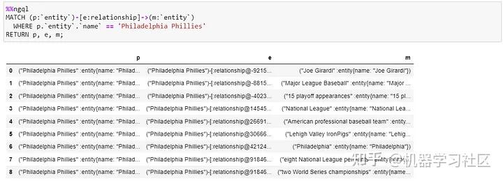 基于 LLM+LlamaIndex+NebulaGraph，构建大模型知识图谱的检索（RAG）方法 - 知乎