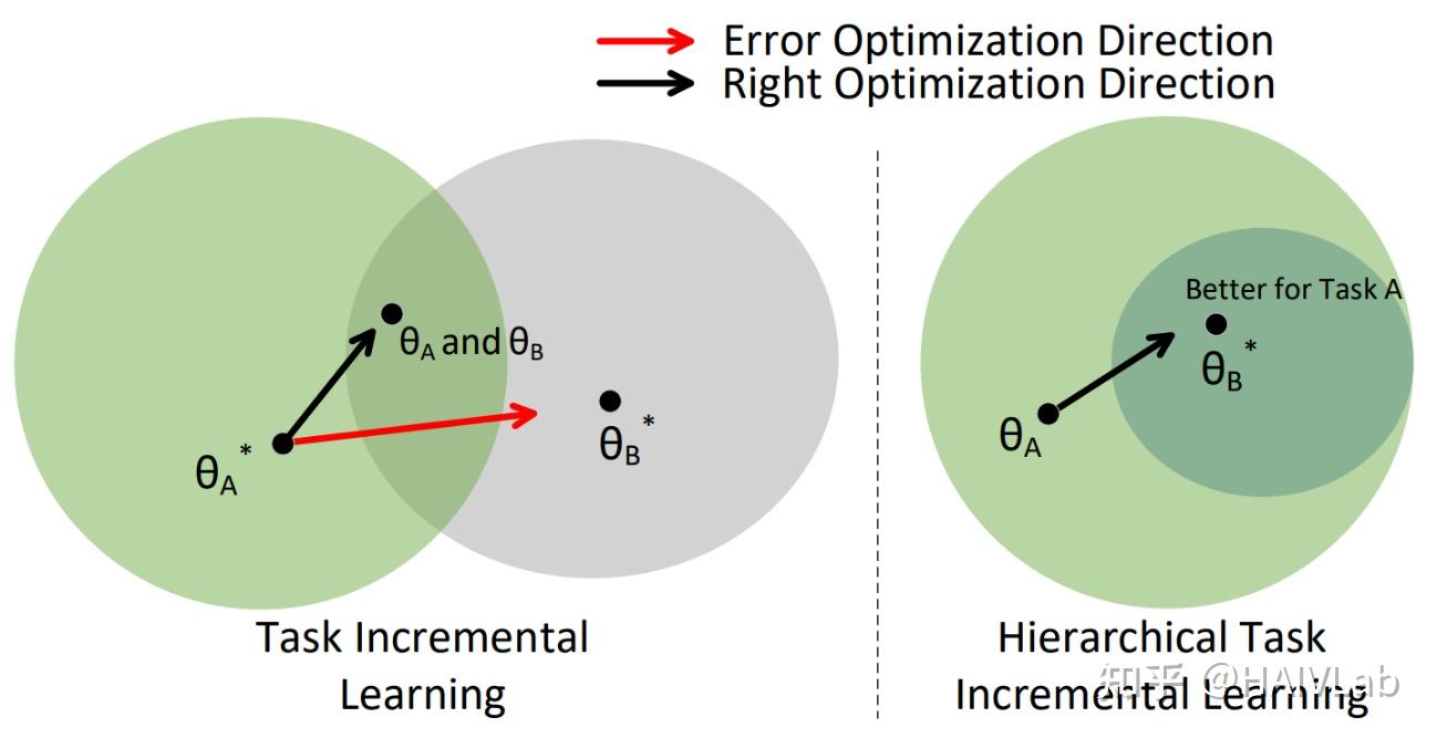 CCF推荐 国际知名学术期刊Neural Processing Letters发表文章 - 知乎