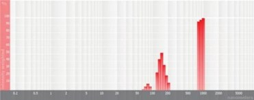 【ALP-TS-23004A】光刻胶用色浆均一性解决方案 - 知乎