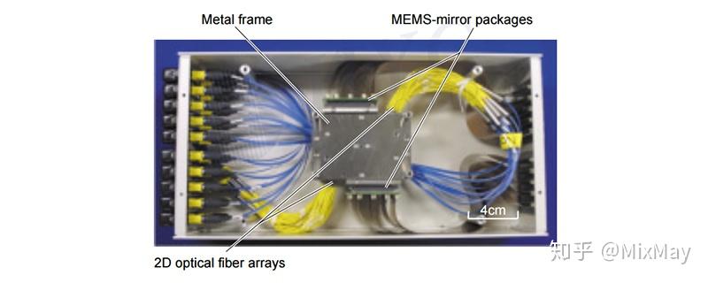 MEMS光学器件— MEMS OXC（光交叉互连开关） - 知乎
