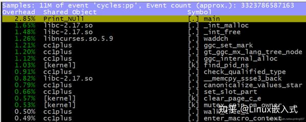 硬核干货！perf工具简介及火焰图制作与解读 - 知乎