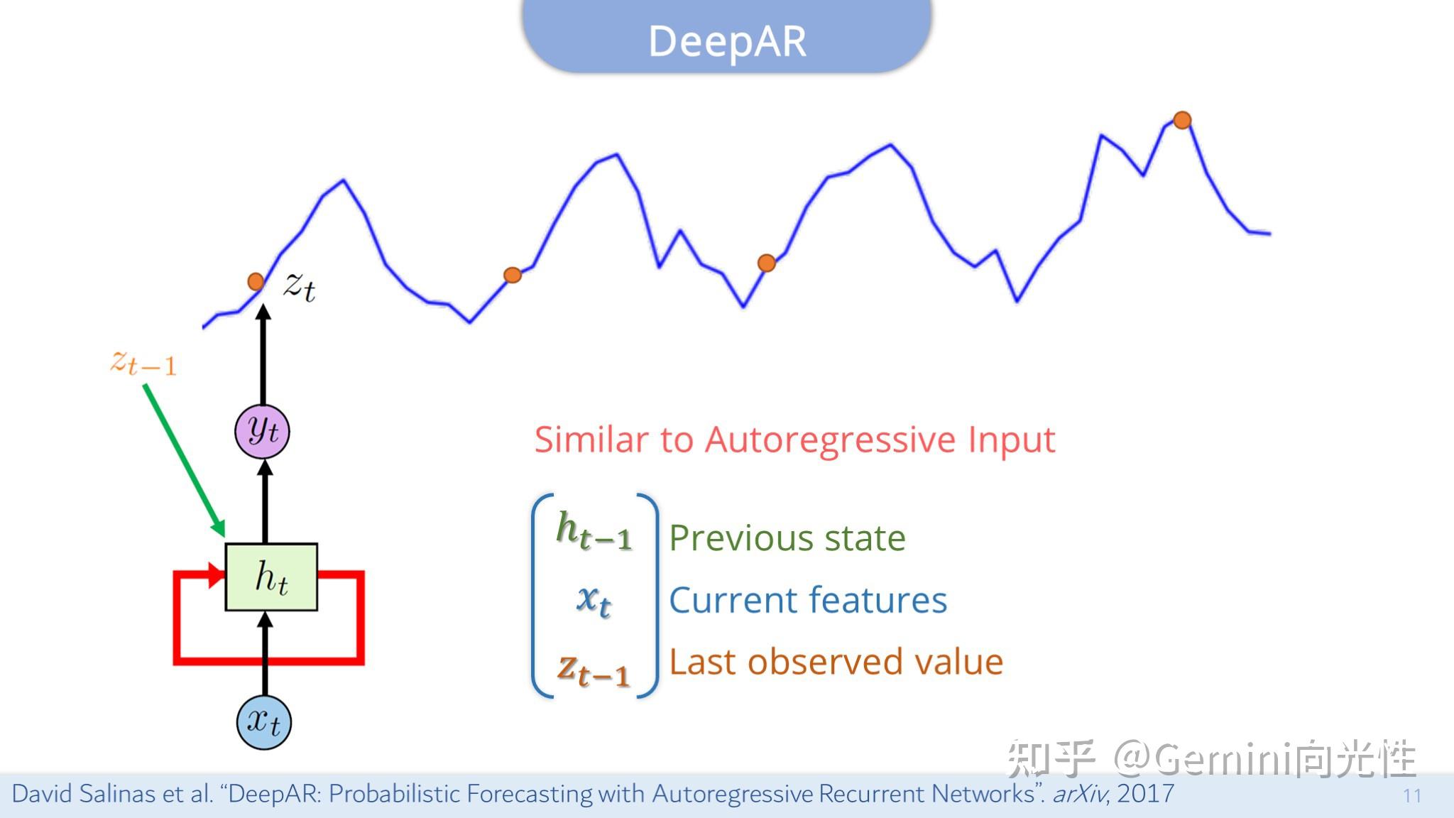 时序预测的DL-based方法总结：Attention、Transformer、GNN、GAN、... - 知乎