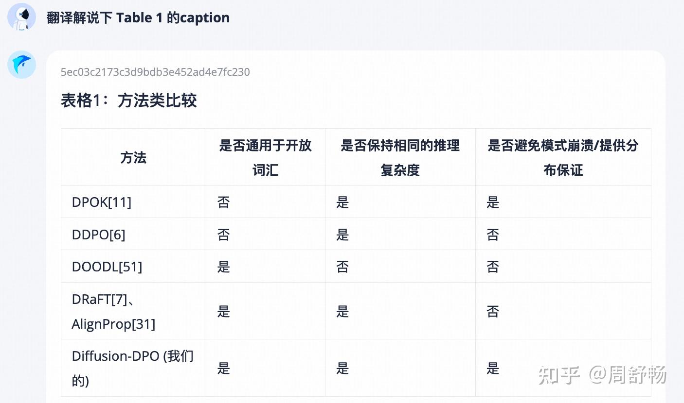 Diffusion Model Alignment Using Direct Preference Optimization - 知乎