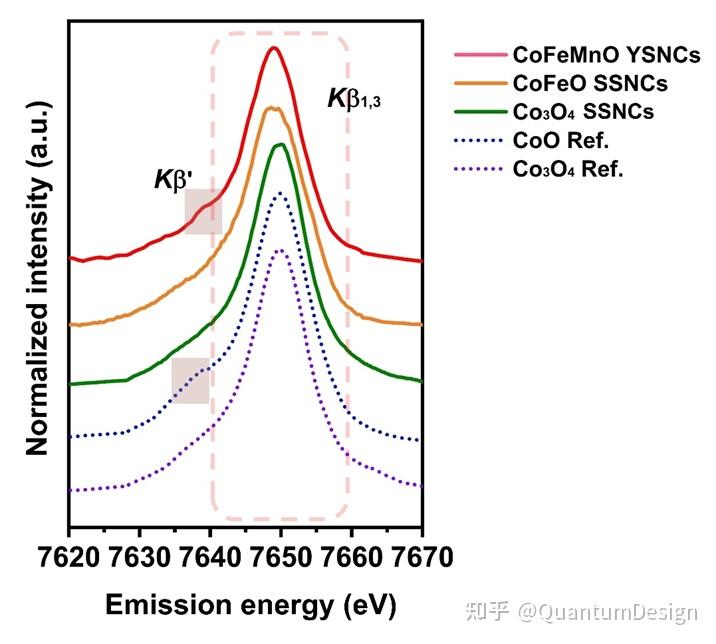 突破同步辐射限制，从Angew/JACS看台式XAFS如何助力电池材料机理研究 - 知乎