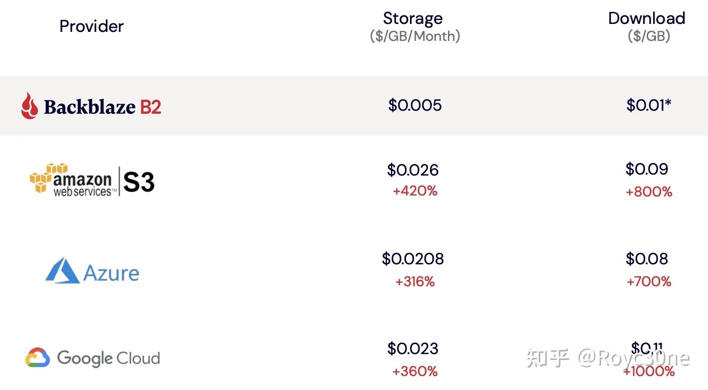 Chevereto V4的进阶使用：挂载外部对象存储拓展存储空间 - 知乎