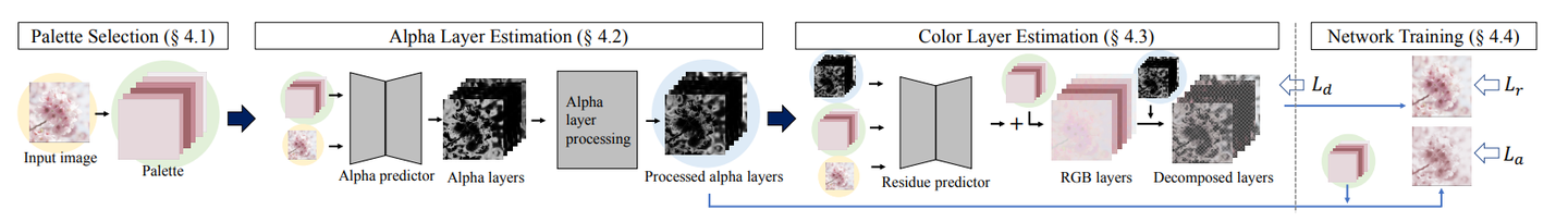 一种柔和的颜色分解技术（Fast Soft Color Segmentation） - 知乎
