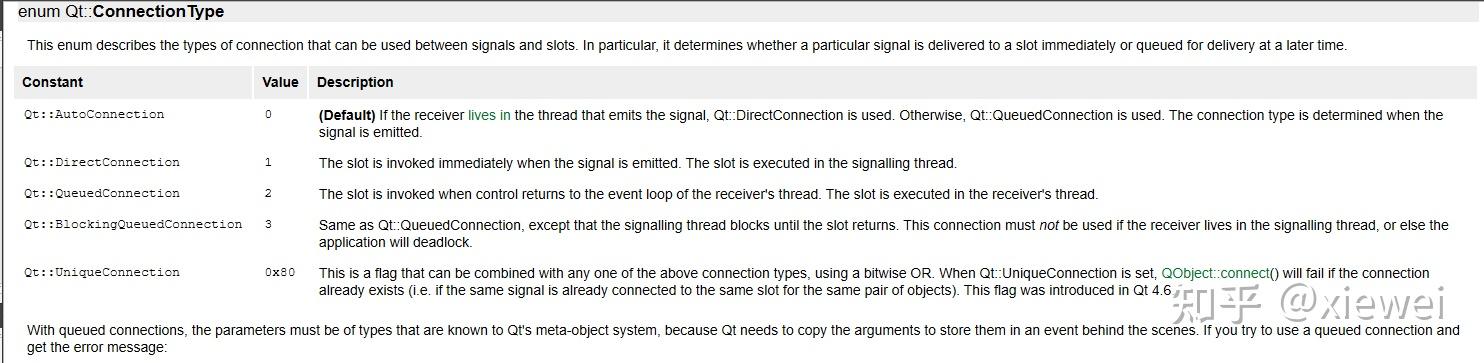 Qt中信号与槽5种连接方式 - 知乎