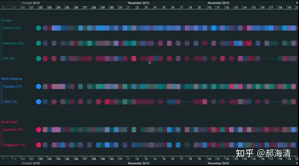 动态图时间轴KronoGraph功能分析，Graph-Timeline功能更新 - 知乎