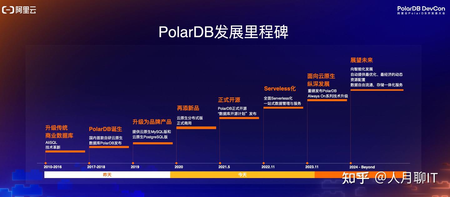 AI时代下的阿里云PolarDB-中国云原生数据库的新机遇 - 知乎