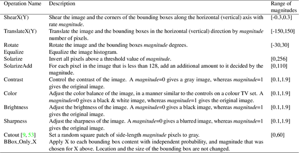 解读 Learning Data Augmentation For Object Detection 知乎