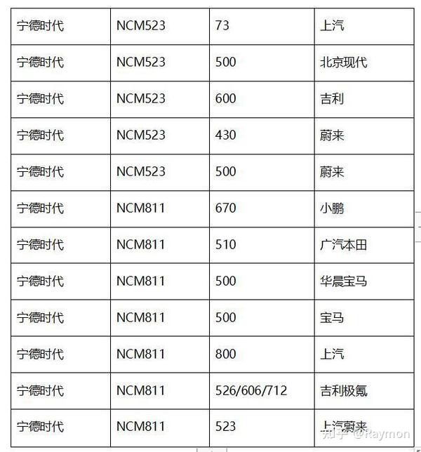 高镍三元电池Vs磷酸铁锂电池系列二——高镍NCM Vs NCA Vs NCMA Vs HM - 知乎