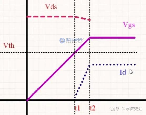 从无到有，彻底搞懂MOSFET讲解（五） - 知乎