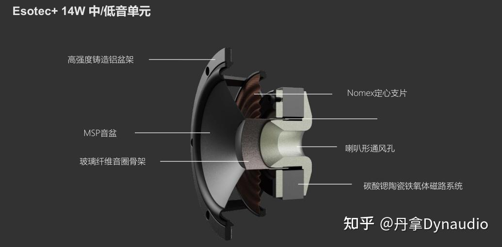 丹拿全新焦点系列Focus10点评（上）丨简约外观下的极致性能 - 知乎