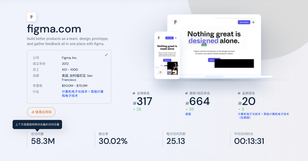 PLG SaaS 产品 Figma 商业模式拆解 - 知乎