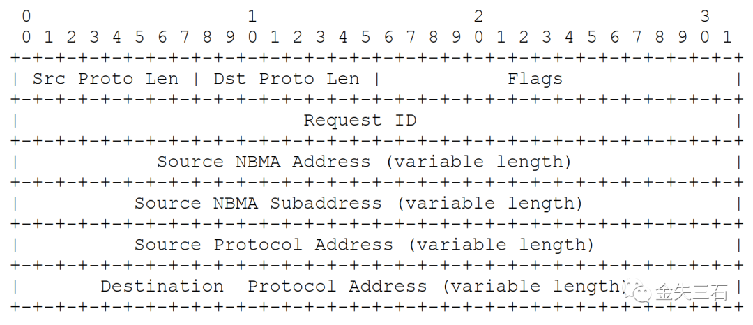 NHRP：NBMA下一跳解析协议 - 知乎