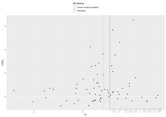 一起来学孟德尔随机化(Mendelian Randomization) - 知乎